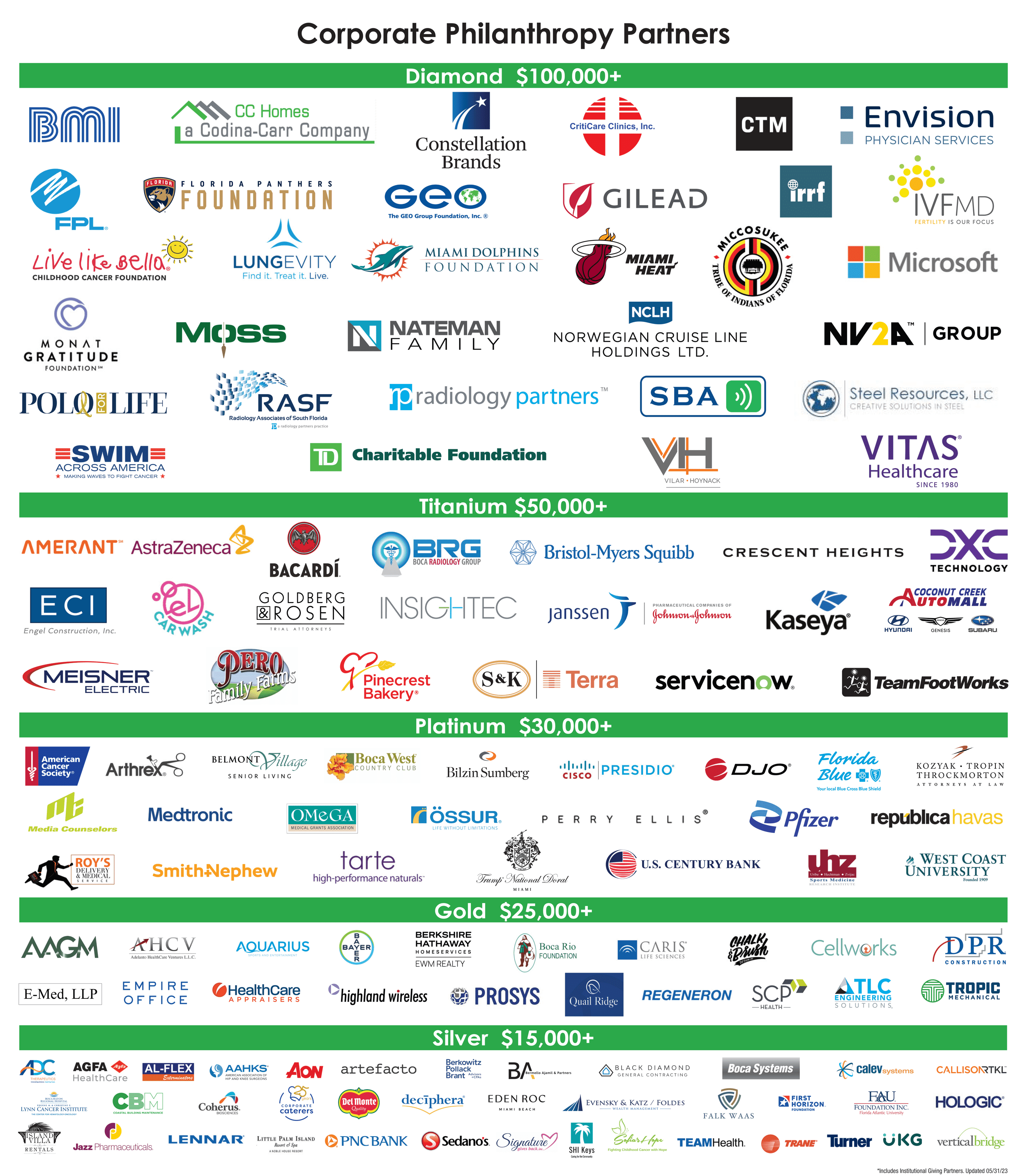 Corporate Partners | Boca Raton Regional Hospital Foundation